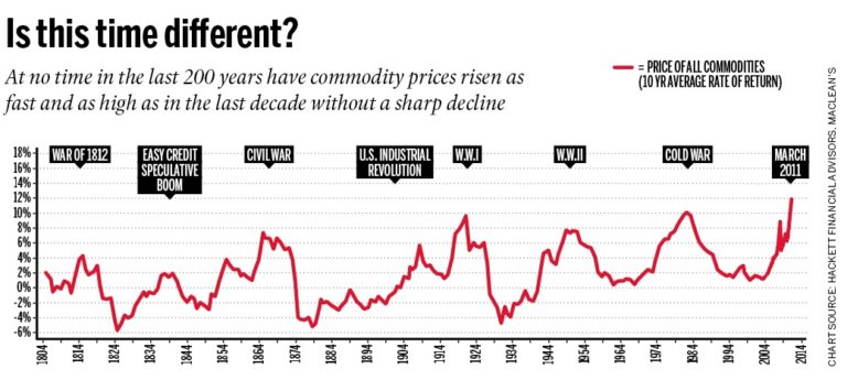 The Mining Cycle Booms And Busts • Atlas Funds Management