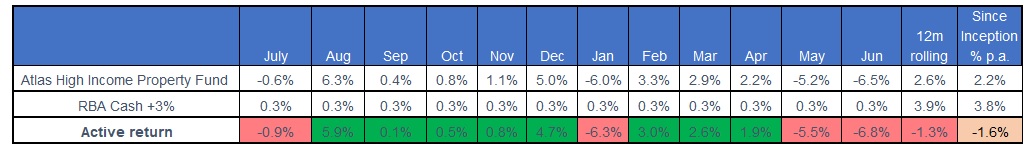 Atlas Funds Management • Sydney Boutique Investment Manager