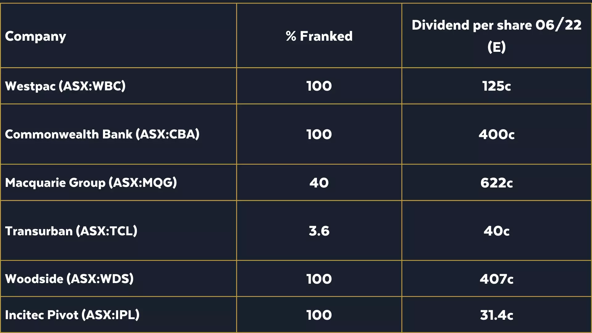 Atlas Funds Management • Sydney Boutique Investment Manager