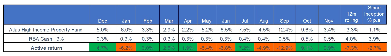 Monthly Newsletters • Atlas Funds Management