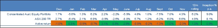 Monthly Newsletters • Atlas Funds Management