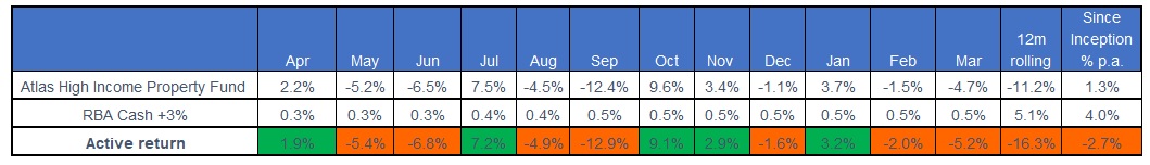 March Monthly Newsletter • Atlas Funds Management