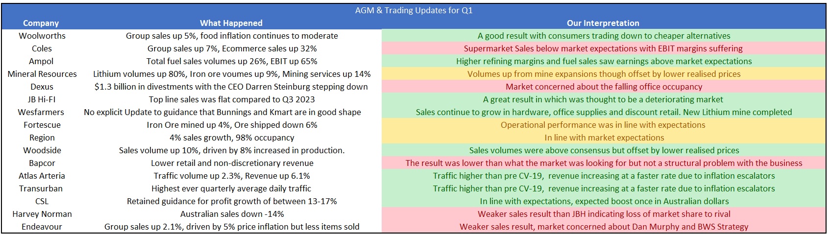 October Trading Updates • Atlas Funds Management