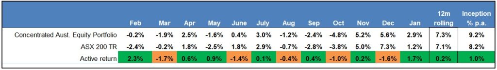 Monthly Newsletters • Atlas Funds Management