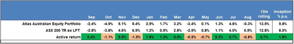 Monthly Newsletters • Atlas Funds Management
